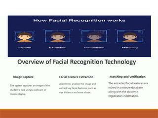 Mini project geo location based facial recognition attendance system in ppt is 09876@#.pptx