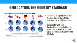 Geolocation for Business | PDF