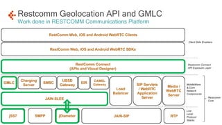 Restcomm Geolocation API and GMLC Restconn 2017 | PPSX