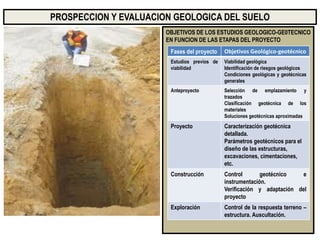 GEOLOGÍA DE SUELOS.pdf. geologia general | PDF