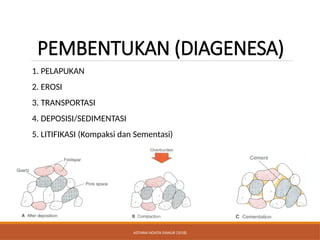 GEOLOGI2_Petrologi_description_and_another_theory.pptx