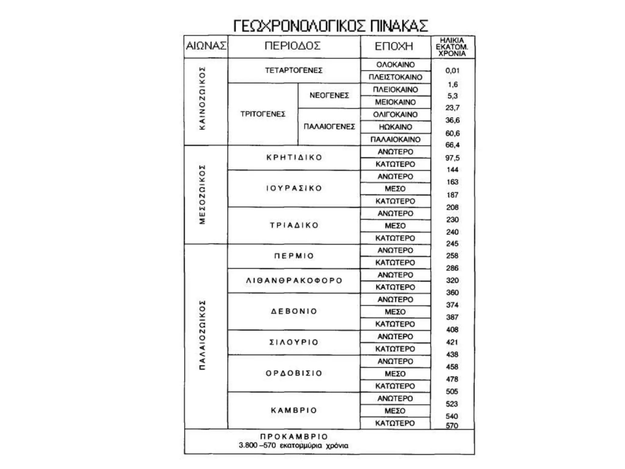 Geologia | PPT