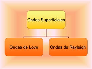 Geologia sismologia ppt | PPTX