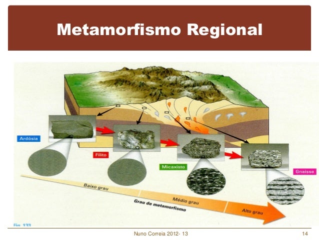 Exemplos De Metamorfismo Regional