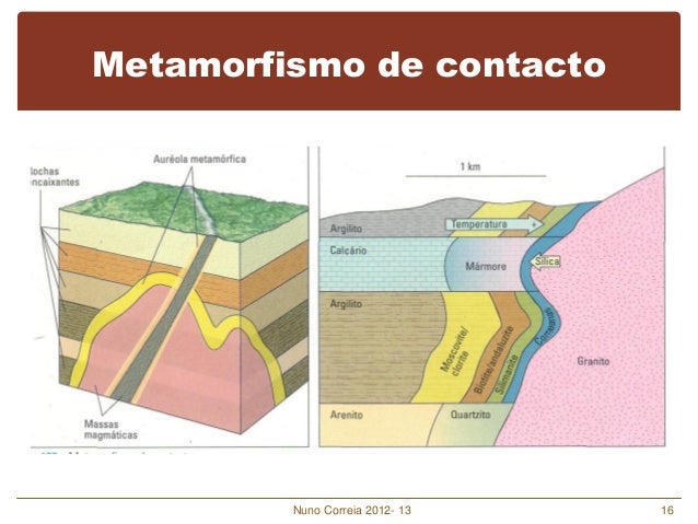 Geologia 11 rochas metamórficas