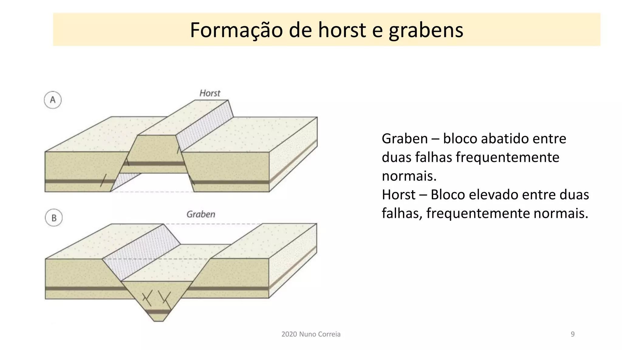 Geologia 12 movimentos horizontais | PPT