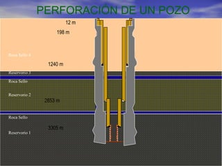 Geologia del petroleo | PPT