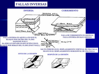 Geologia Estructural | PDF