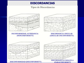 Geologia Estructural | PDF
