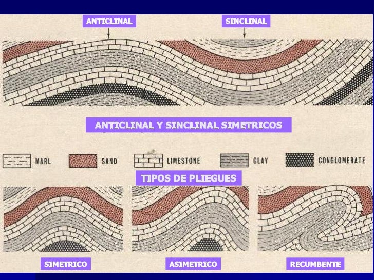 Geologia Estructural