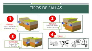 Geologia estructural | PPTX