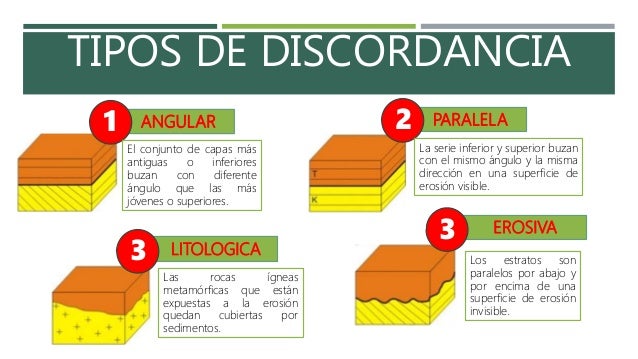 Geologia estructural