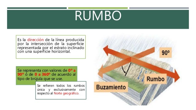 Geologia estructural