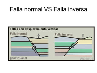 Geología final | PPTX