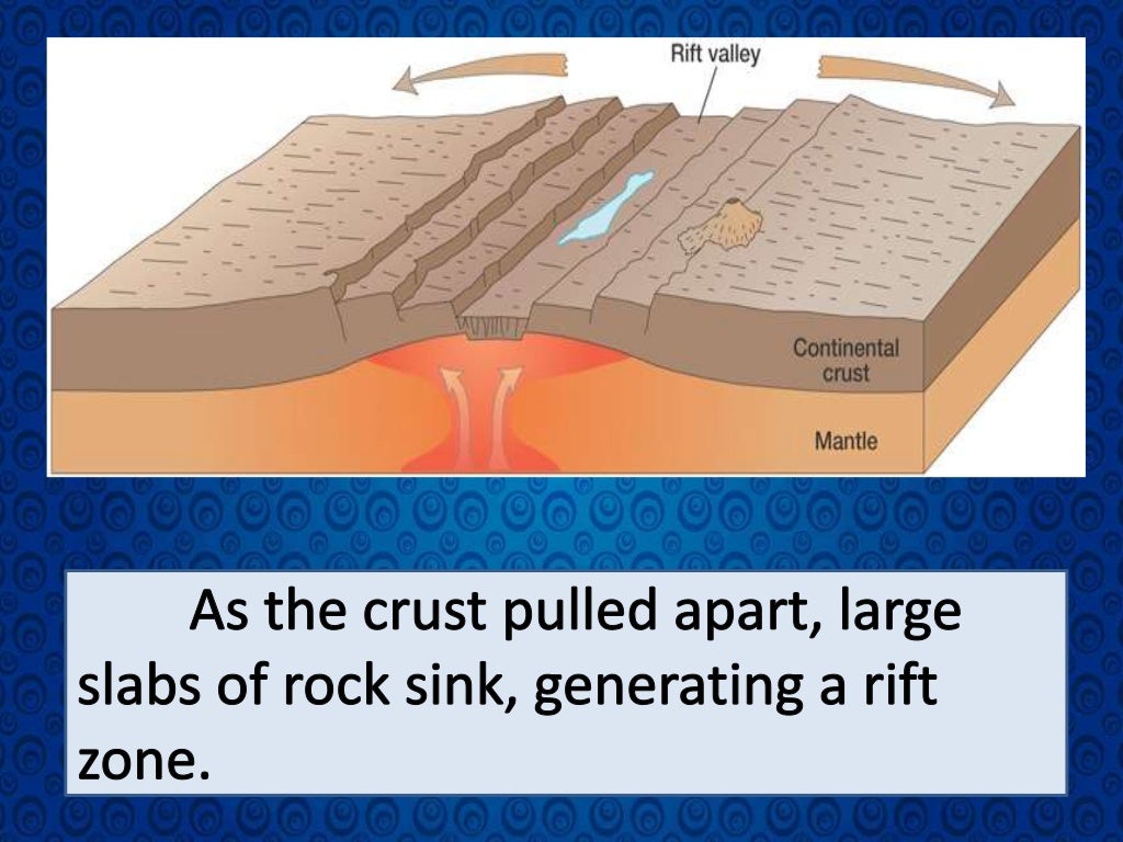 Geologic features (Trench, Atoll, Rift Valley and Lake)
