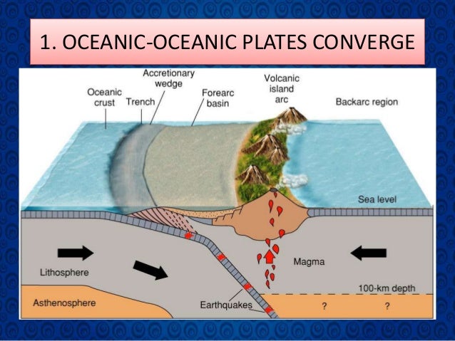 Geologic features (Trench, Atoll, Rift Valley and Lake)