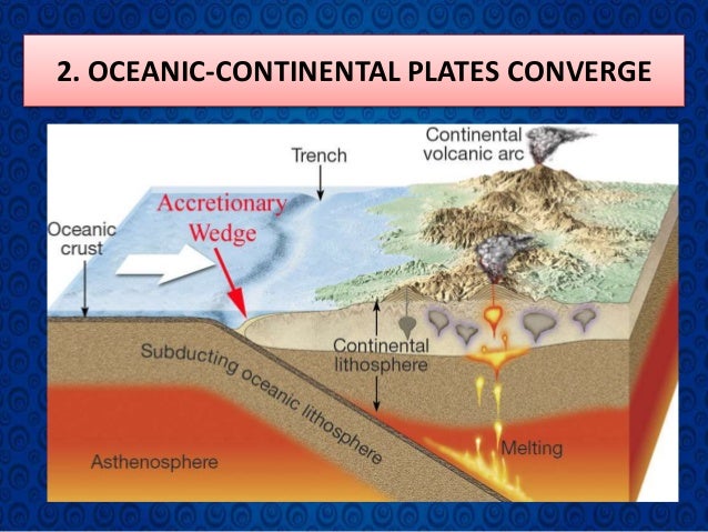 Geologic features (Trench, Atoll, Rift Valley and Lake)