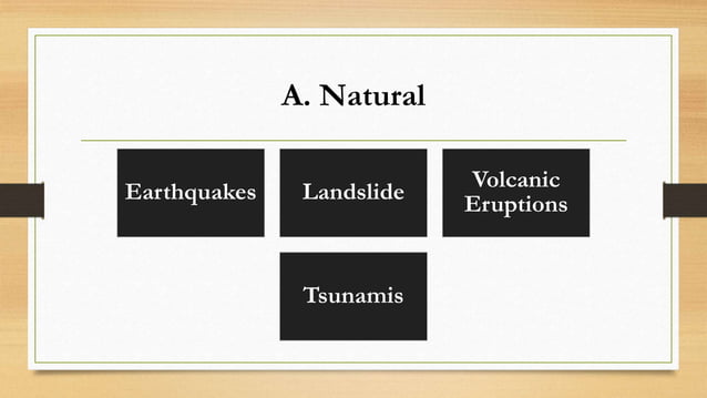 Geologic-ProcessesandHazards.pptxnsbsbdbb | PPT