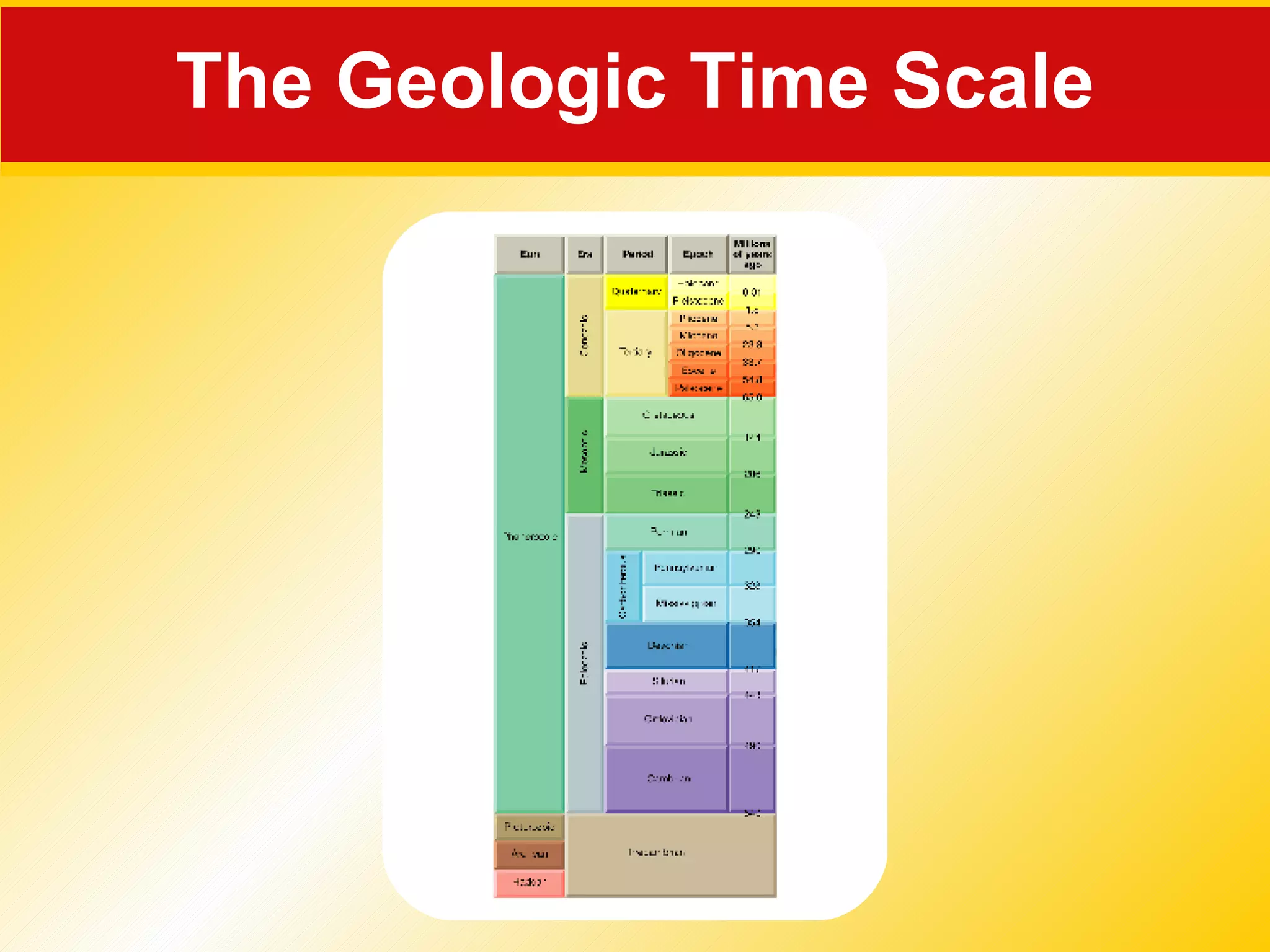 Geologic Time | PPT