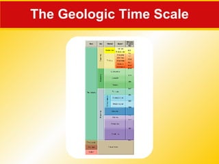Geologic Time | PPT