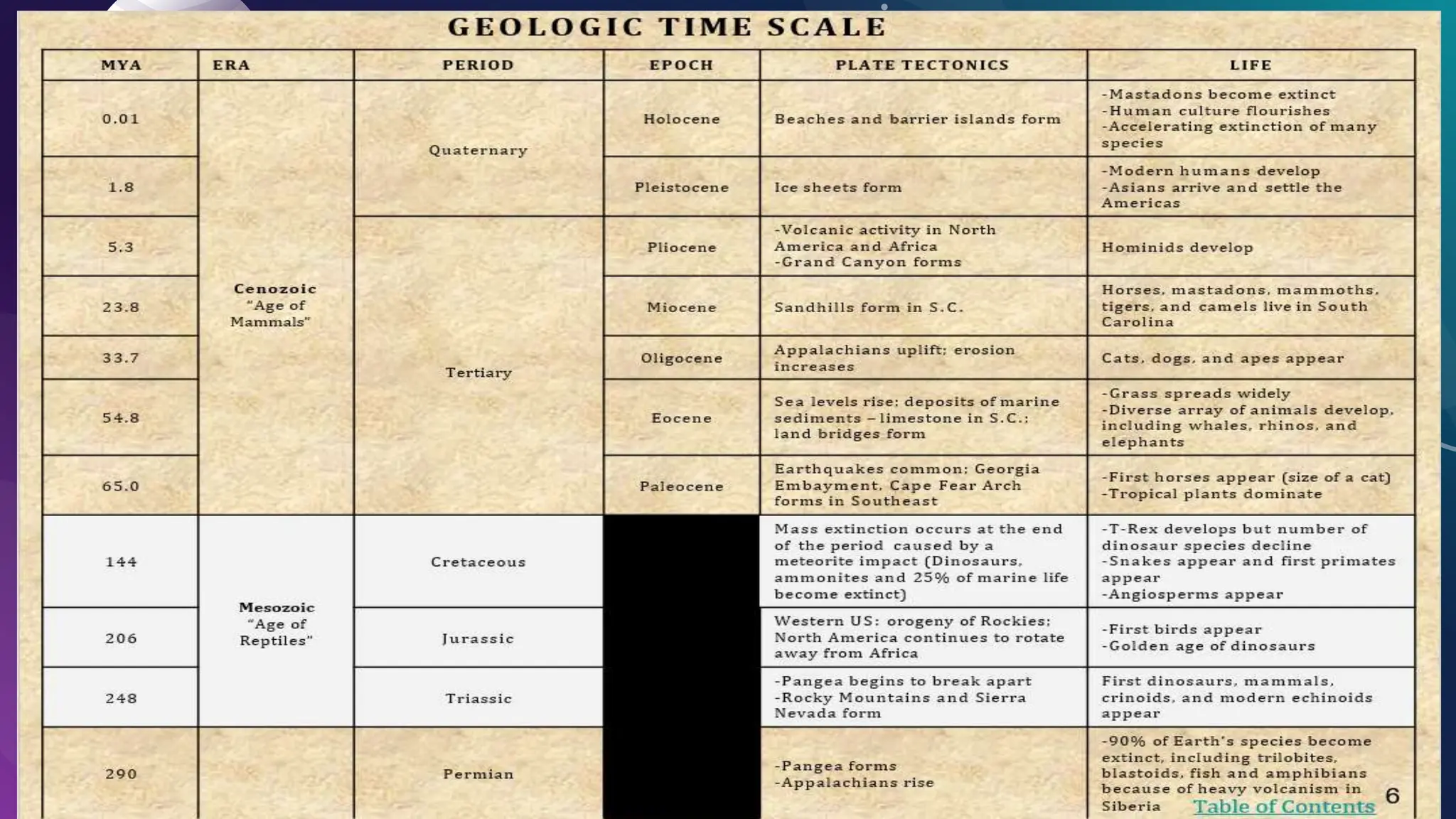 Geologic-Time-and-Earths-Historyyyy.pptx