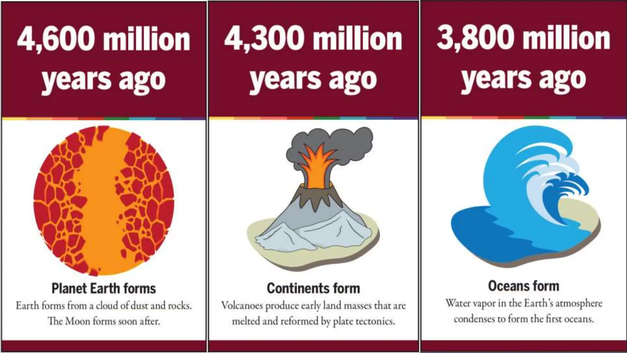 Geologic-Time-and-Earths-Historyyyy.pptx