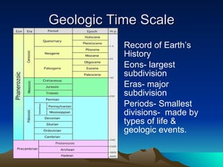 Largest Subdivision Of Geologic Time