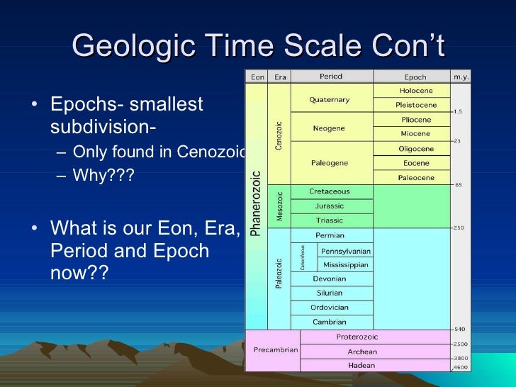 Eons Epochs Eras Ages Periods