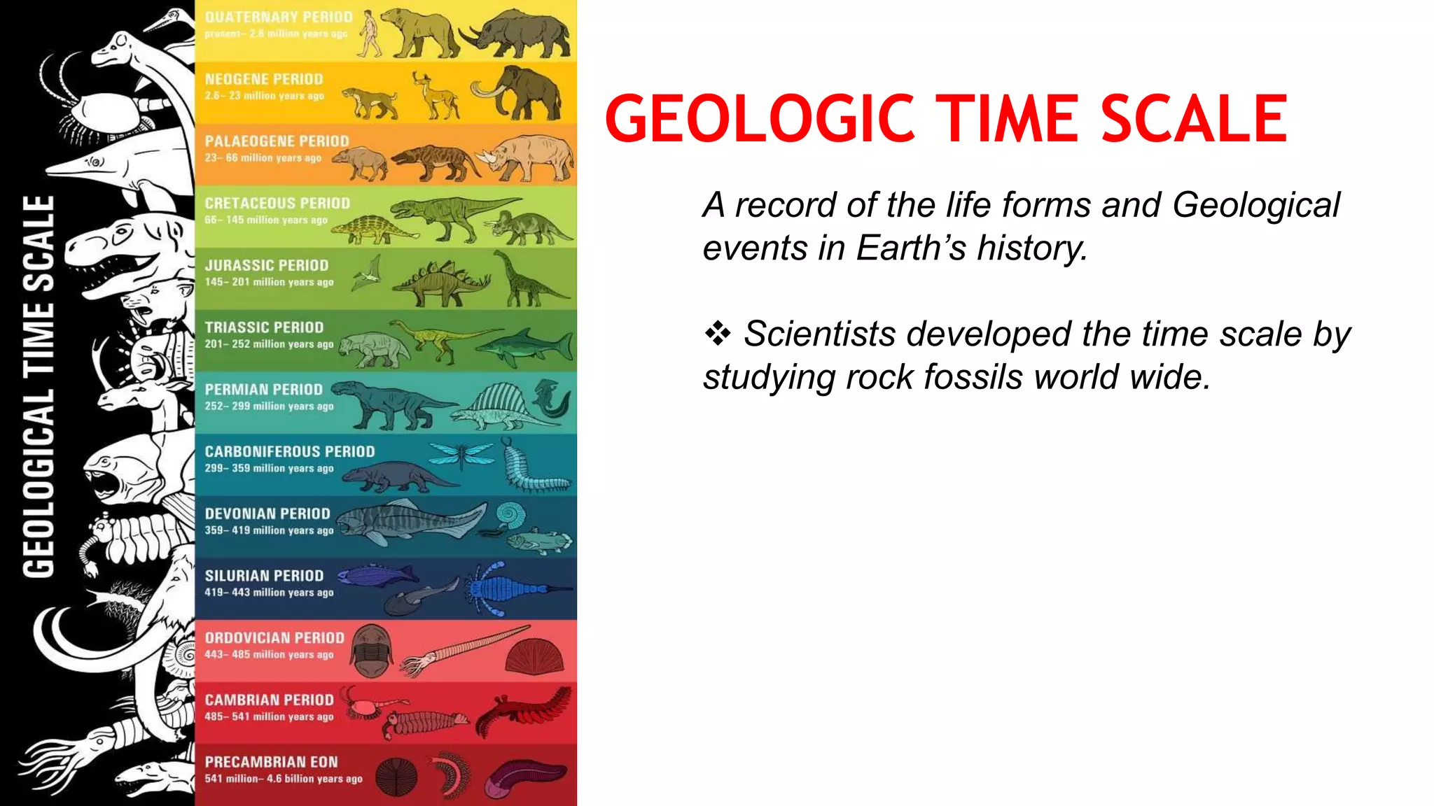 GEOLOGIC-TIME-SCALE.pptx