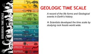 GEOLOGIC-TIME-SCALE.pptx
