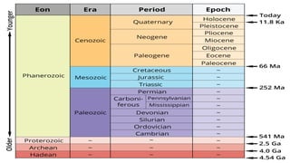 GEOLOGIC-TIME-SCALE.pptx