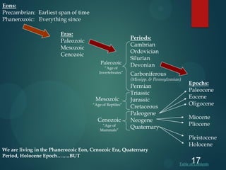 Geologic-Time-Scale.pdf