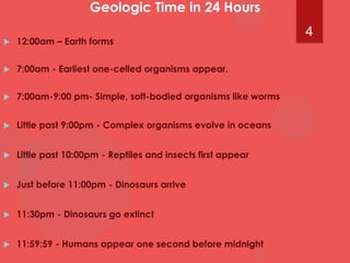 Geologic-Time-Scale.pdf