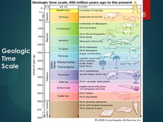 Geologic-Time-Scale.pdf