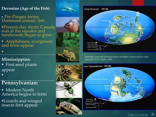 Geologic-Time-Scale.pdf