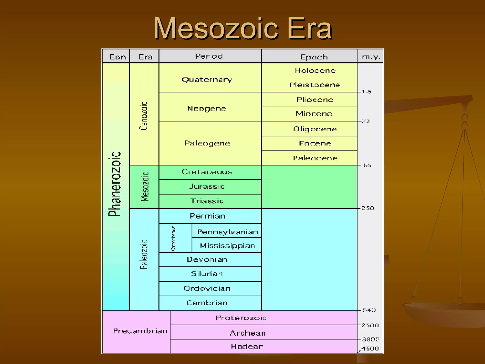 Geologic Time Scale 9 | PPT