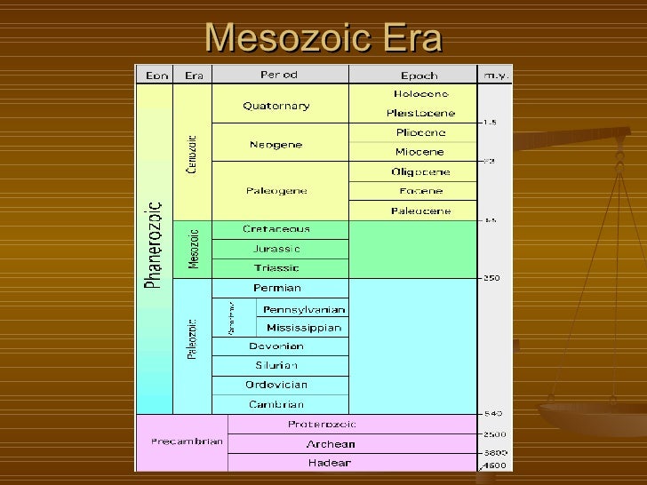 Mesozoic Era 3 Alyssa S Geologic Time Scale Museum