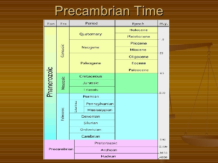 Geologic Time Scale 9