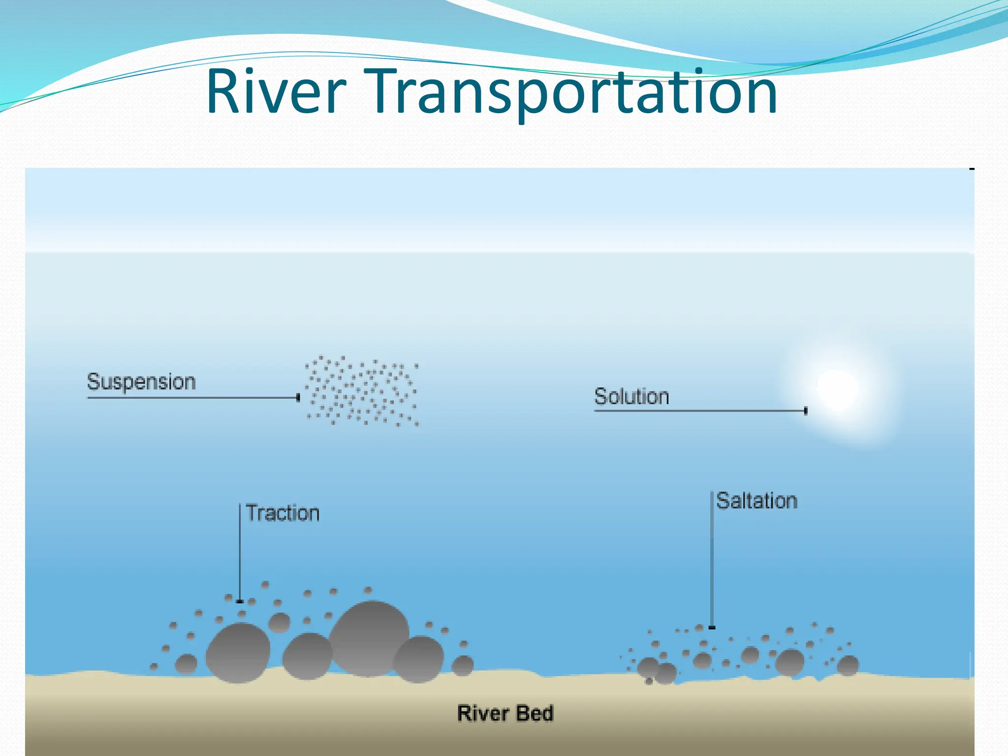Geologic Action of river.pdf