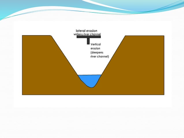 Geologic Action of river.pdf | Geography | Science