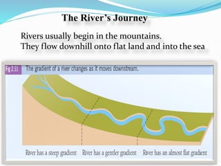 Geologic Action of river.pdf
