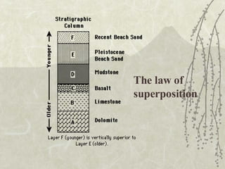 Geological Maps | PPT