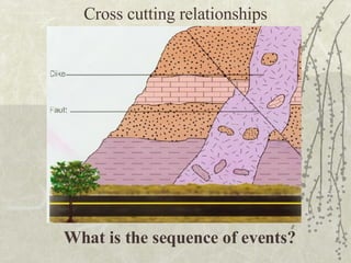 Geological Maps | PPT