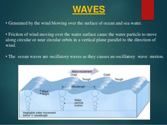 waves and currents