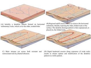 Geological action of river | PPTX
