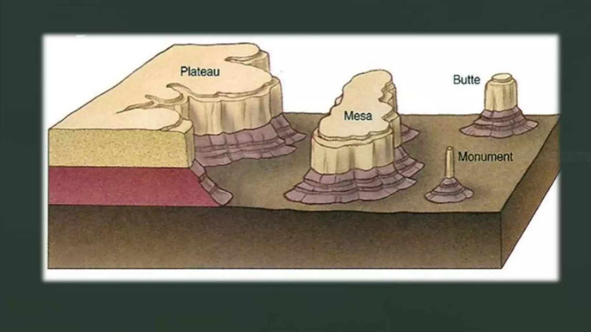 Geological action of wind | PPT