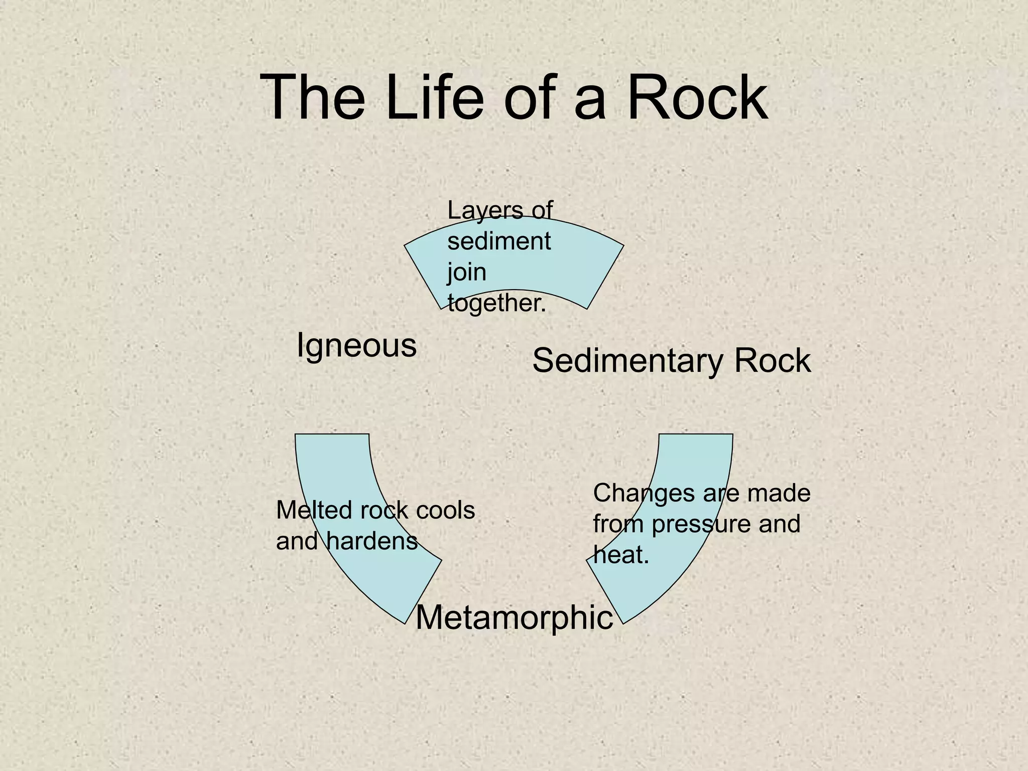 Geological Classification of rock.ppt