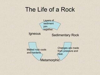 Geological Classification of rock.ppt
