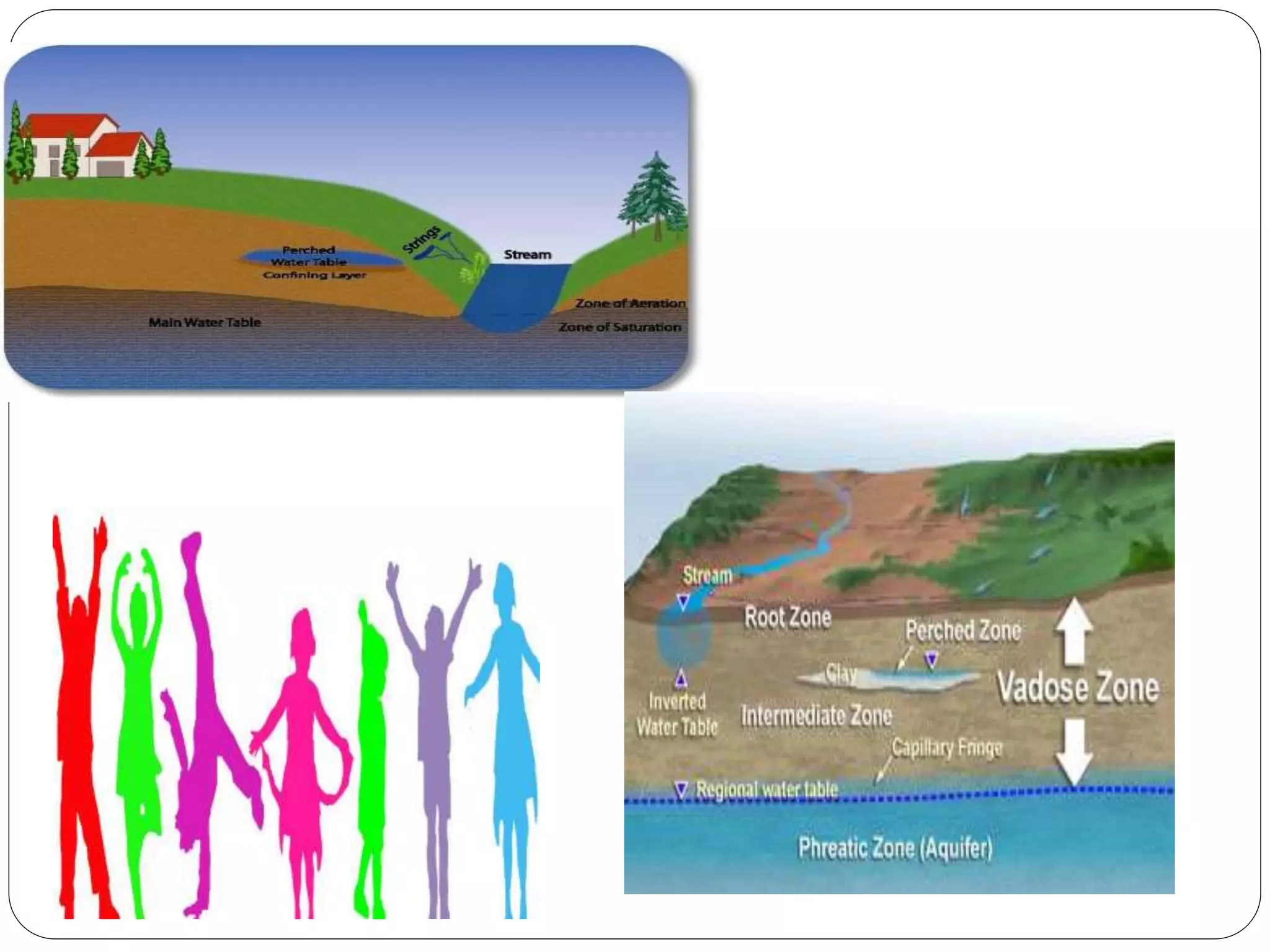 Geological controls on ground water movement | PPTX