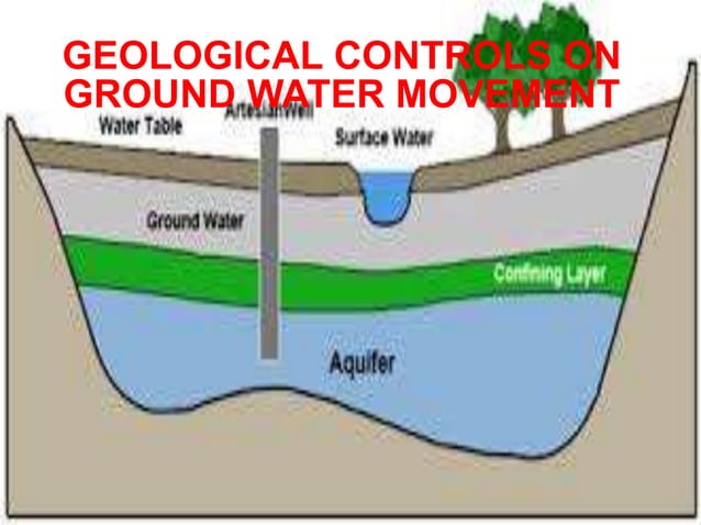 Geological controls on ground water movement | PPTX